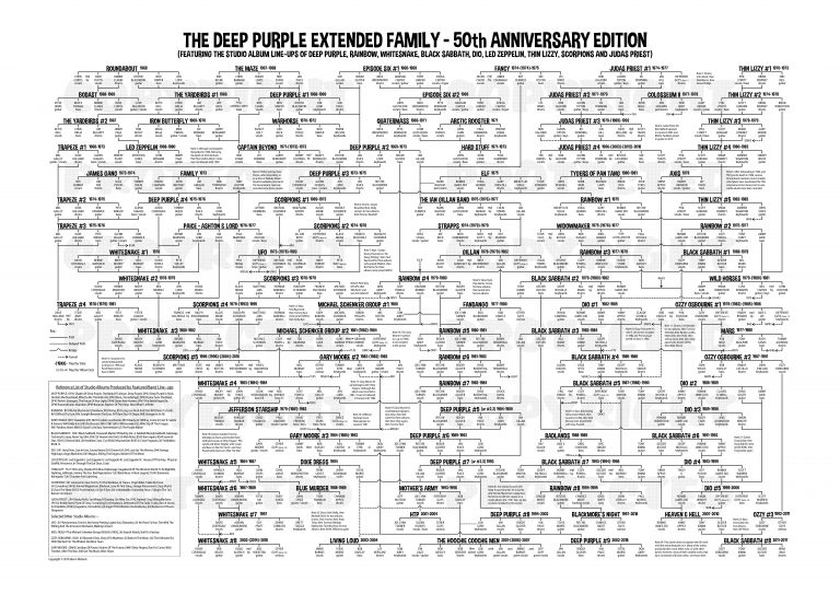 The Highway Star — The Deep Purple family jungle